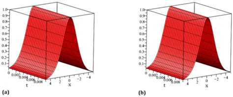 Fractal Fract Special Issue Fractional Differential Equations Computation And Modelling