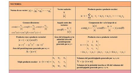 Formulario De Calculo Vectorial « Blog Del Profe Alex