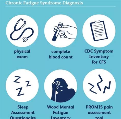 Chronic Fatigue Syndrome Tests Uncovering Diagnostic Tools And
