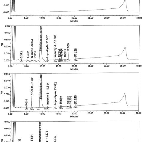 Structures And Chemical Names Of Fexofenadine Hcl And Its Impurities Download Scientific Diagram
