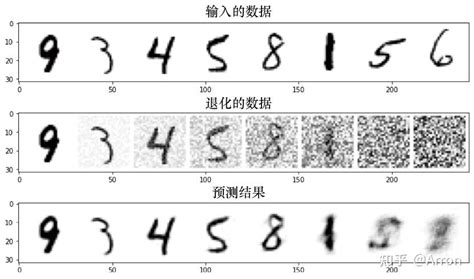 扩散模型实战（五）：采样过程 知乎