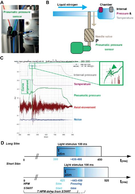 Correlating The Sensor Signals To Internal Pressure And Temperature