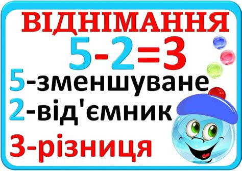 Дидактичний матеріал «Компоненти арифметичних дій Інші методичні