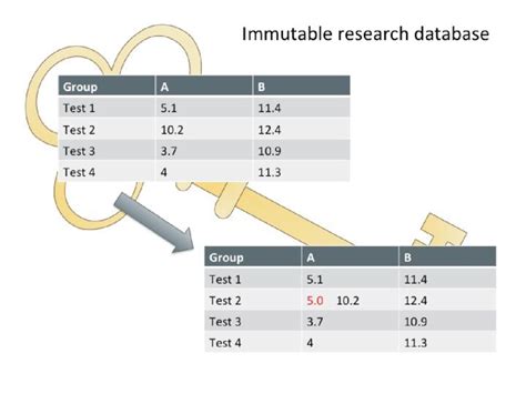 Blockchain Can Make Research Databases Immutable Meaning That They Download Scientific Diagram