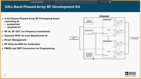 X Band Phased Array Antenna At Susan Guthrie Blog