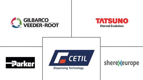 유럽 압축 천연 가스 디스펜서 시장 규모 및 점유율 분석 산업 연구 보고서 성장 동향