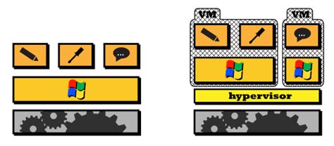 Dell Considers Bundling Virtualization On Motherboards Ars Technica