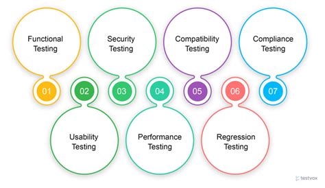 Testing Fintech App Challenges And Best Practices