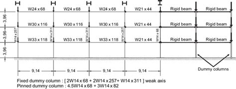 MRF and model idealization for P Δ effects Download Scientific Diagram