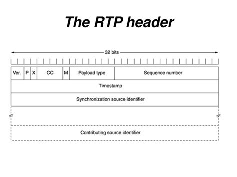 Ppt Udp And Tcp Powerpoint Presentation Free Download Id 6885000