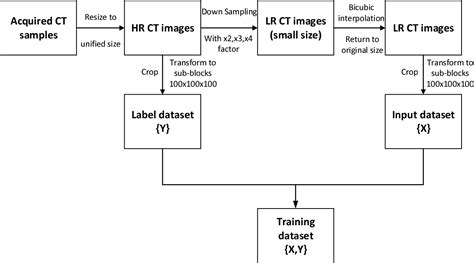 figure 1 from ct image super resolution using 3d convolutional neural