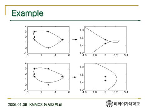 Ppt Subdivision From Stationary To Non Stationary Scheme Powerpoint Presentation Id589182