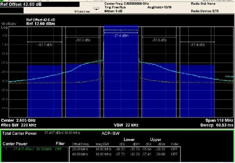 Digital Pre Distortion Documents Tes Gui And Software Support Adrv9001 Adrv9007 Engineerzone