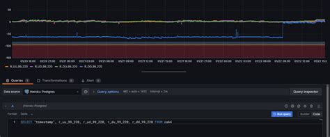 Time Series Data Display Issues Dashboards Grafana Labs Community