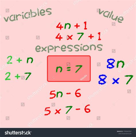 Algebraic Expression Images Stock Photos Vectors Shutterstock