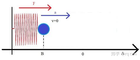 初学讲义之高中物理（五）机械振动 知乎