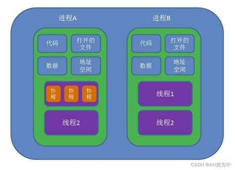 Linux 进程和计划任务liunx与终端有关的进程 Csdn博客 Linux 进程和计划任务liunx与终端有关的进程 Csdn博客