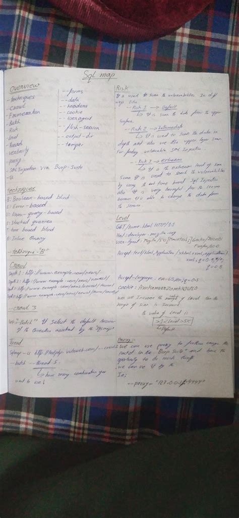 Cybersecurity Sqlmap Penetrationtesting Ethicalhacking Infosec Ichpal Singh