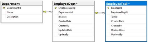 How Create Method To Delete Records In Some Ef Related Tables