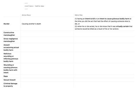 helper class not working · issue 363 · kepano obsidian minimal · github