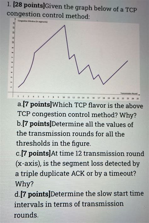 Solved Points Given The Graph Below Of A TCP Chegg