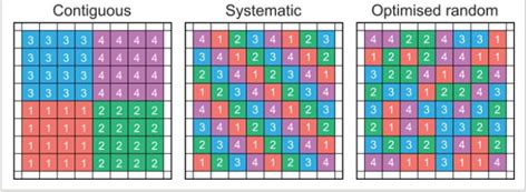 Verde And Xbatcher Any Connections Shared Use · Xarray Contrib Xbatcher · Discussion 78