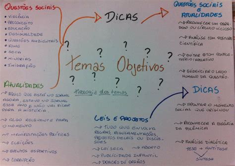 Mapa Mental Tese Ologia