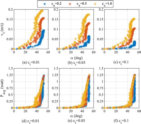 figure 13 from a fast non dominated sorting multi objective symbiotic