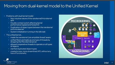 major transitions and transformations of the zephyr project software tmpdir