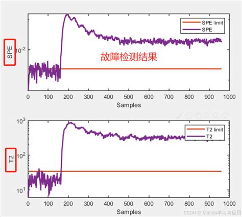 2 92 基于matlab的kpca的te过程的故障监测