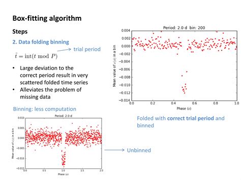 Box Fitting Algorithm Presentation Pdf Technology And Computing