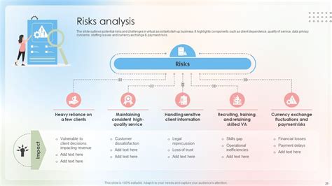 Online Virtual Assistant Startup Go To Market Strategy Powerpoint Presentation Slides Gtm Cd Ppt