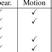 Performance Comparison On MSVD QA And MSRVTT QA Dataset With Download Scientific Diagram