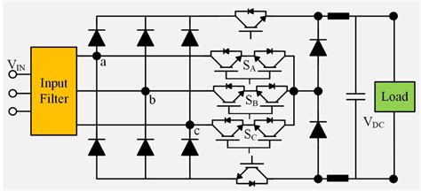 Three Phase Rectification Topologies With Active Pfc Download Scientific Diagram