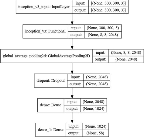 Figure 1 From Enhancing Plant Health Through Deep Neural Network Based Leaf Disease Detection