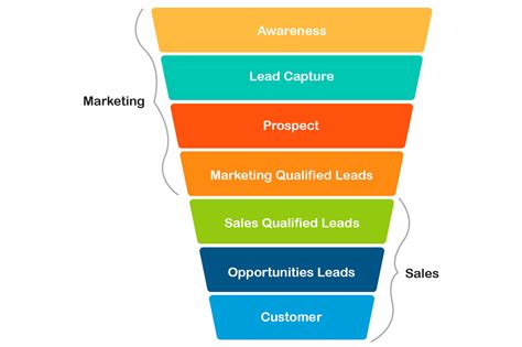 Lead Generation How To Generate Leads With Webinars