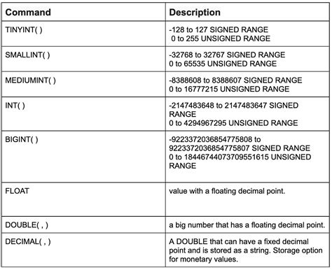 Sql Commands Cheat Sheet For Your Next Job Interview Sciencx