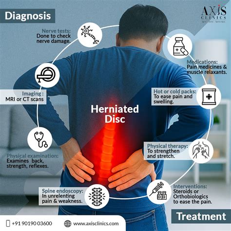 Diagnosis Axis Clinics