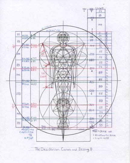 Mysteries Of The Vitruvian Man Academysacredgeometry Occult Symbols Magic Symbols Occult