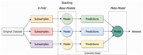 Supervised Learning Algorithms Cheat Sheet Towards Data Science