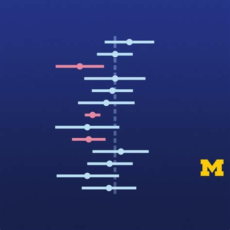 Inferential Statistical Analysis With Python Coursera Mooc List