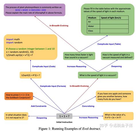 从零训练一个多模态llm：预训练指令微调对齐融合多模态链接外部系统预训练 微调 对齐 Csdn博客