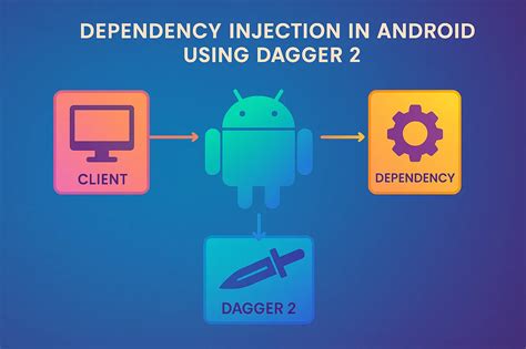 mastering dependency injection in android using dagger hilt a complete