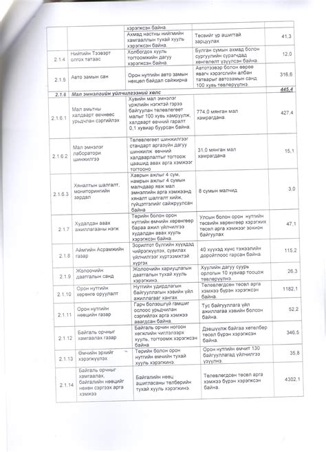 БУЛГАН АЙМГИЙН 2016 ОНЫ ТӨСӨВ БАТЛАХ ТУХАЙ