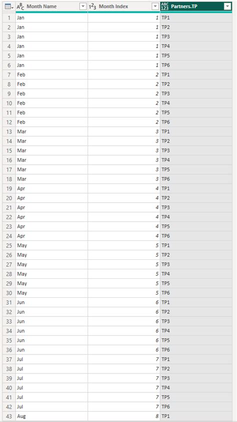 Solved Merge 2 Tables And Create New Rows Microsoft Fabric Community