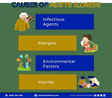 What Is An Acute Illness A Complete Guide