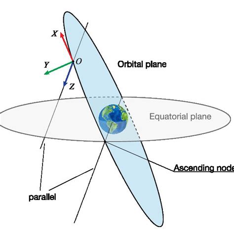 Angular velocity to orbital angular velocity ratio ω ω 0 in the Download Scientific Diagram