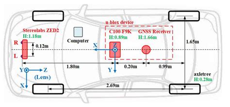Sensor Setup This Figure Shows The Mounting Positions Of The Sensors Download Scientific