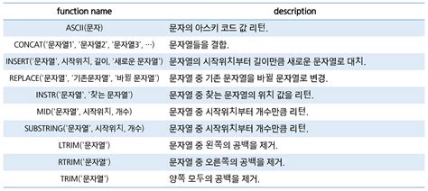 Mysql 2일차