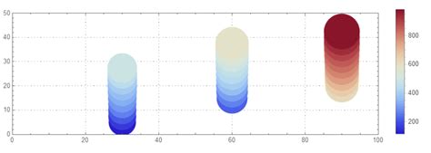 Plotting How To Plot 4d Points On A 2d Plane With The Third